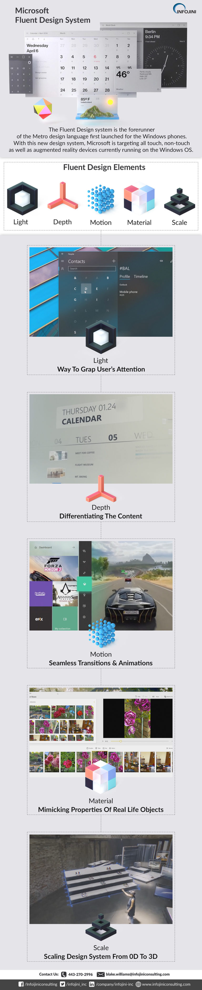Understanding Fluent Design System by Microsoft