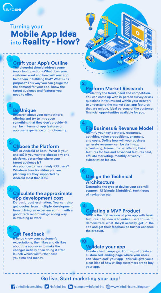 How to Convert your Mobile App Idea into Reality?