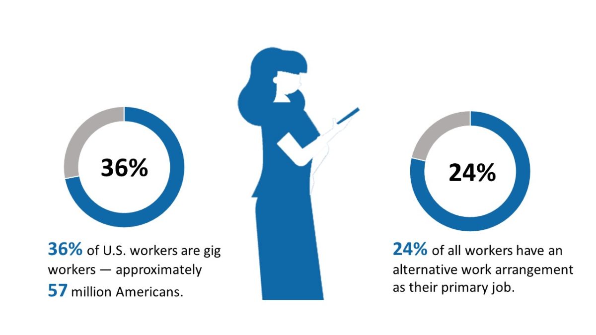 Follow These 5 Strategies to Build a Sustainable Pipeline of Tech Talent