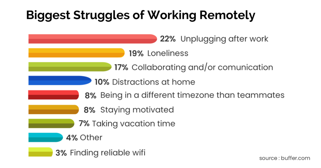 How Can Organizations Prepare for Remote Work During the Coronavirus ...