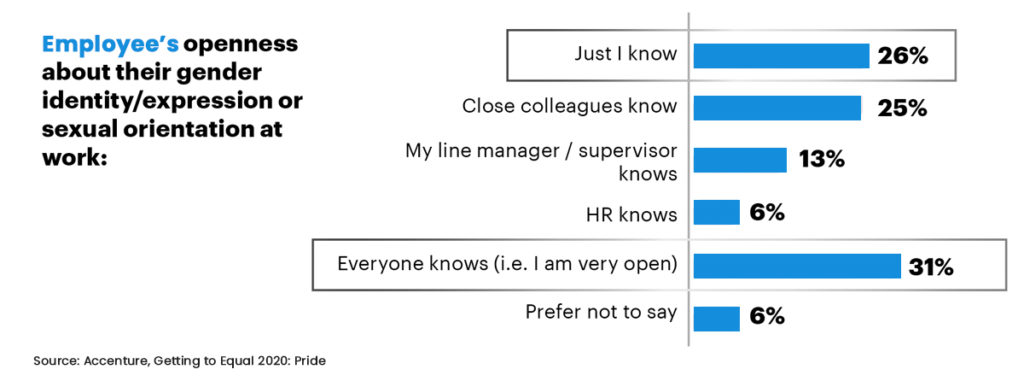 Pride Month: 6 Ways You Can Build a Gender Inclusive Workplace