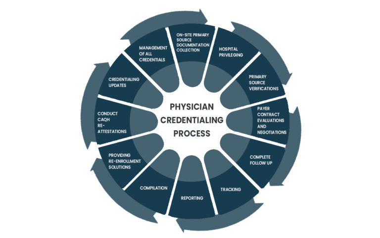 3 Tips to Implement Automated Credentialing in Healthcare Staffing