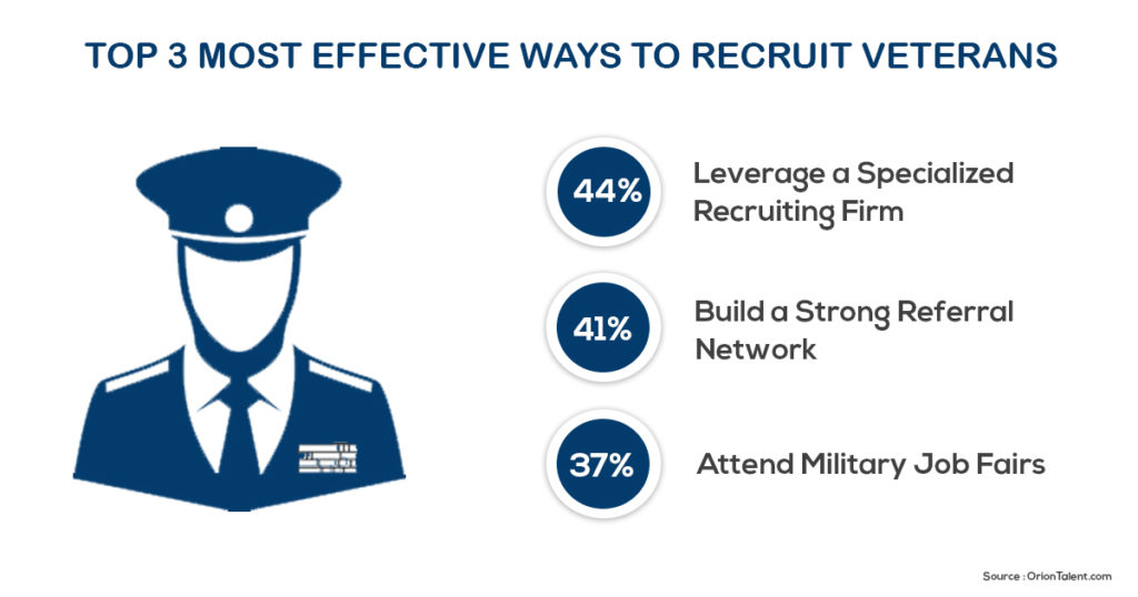 5 Skills Veterans Bring to the Workplace - Infojini Consulting