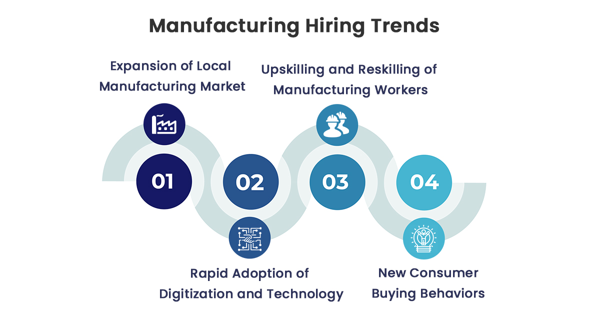 4 Trends That Will Change the Manufacturing Hiring Landscape Post CoVID-19