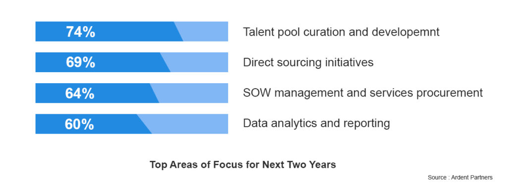 5 Things to Keep in Mind While Planning a Direct Sourcing Strategy