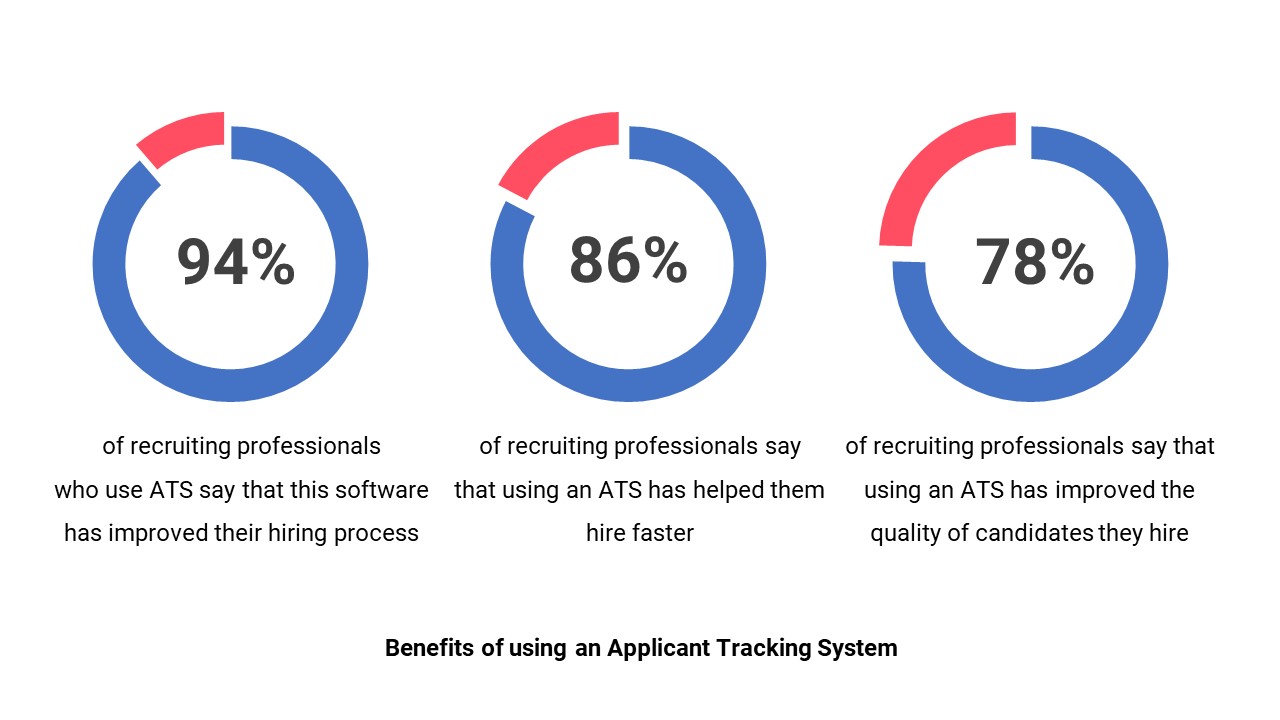 Choosing the Right ATS for Small Businesses - Infojini Consulting