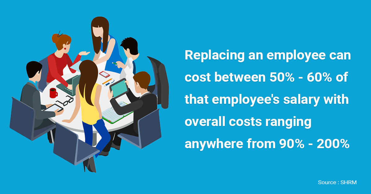 Calculating the Real Cost of Employee Turnover: A Step-by-Step Guide