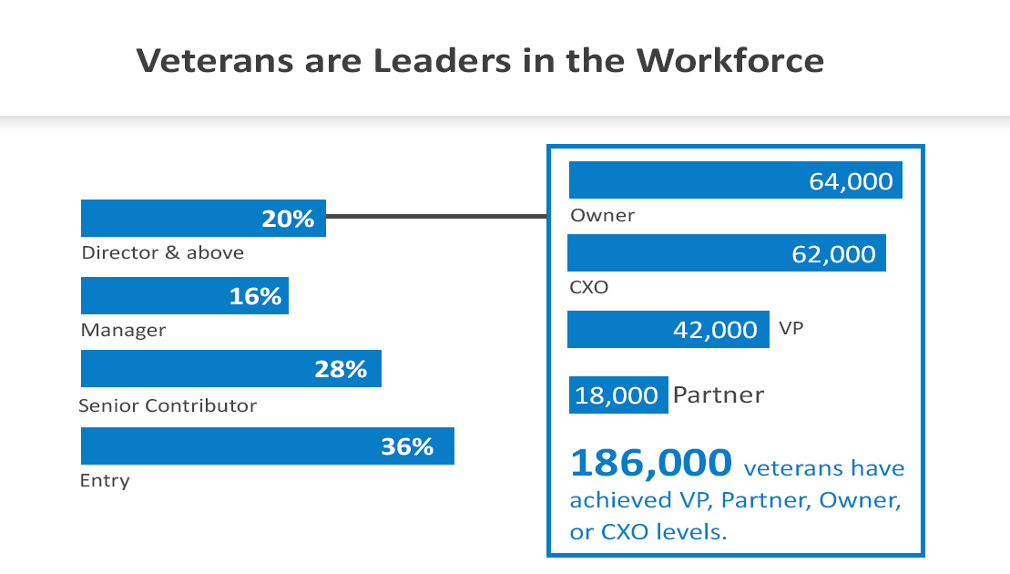 6 Best Practices to Follow While Hiring Veterans - Infojini Consulting