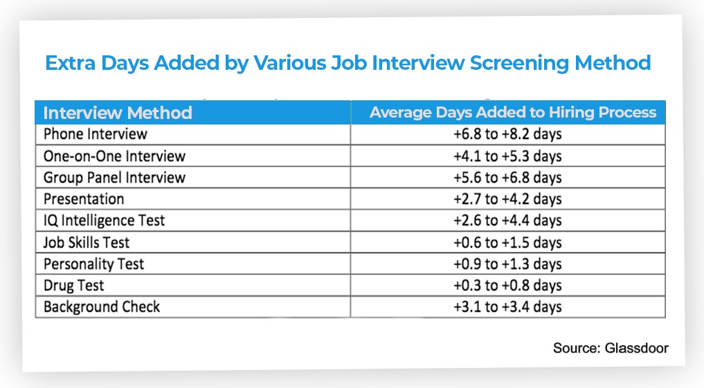 Time-to-Hire: All You Need to Know About This Metric - Infojini Consulting