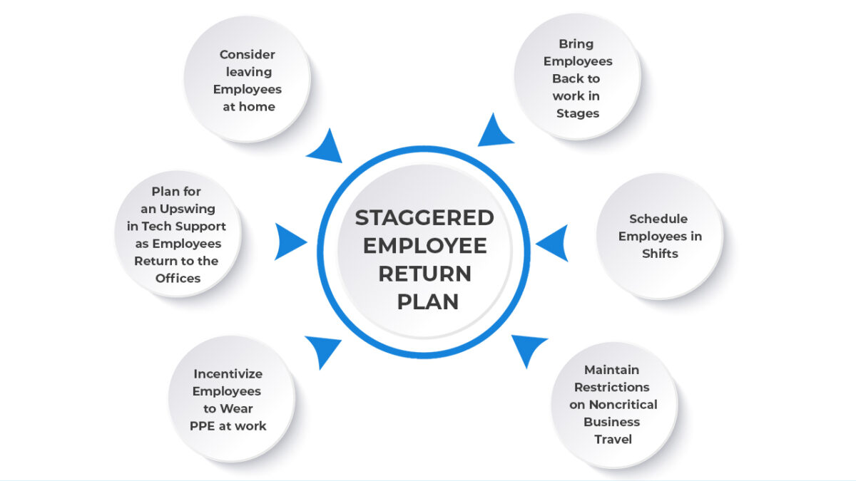 Returning to Work? Follow These Strategies to Bring Back Your Employees ...