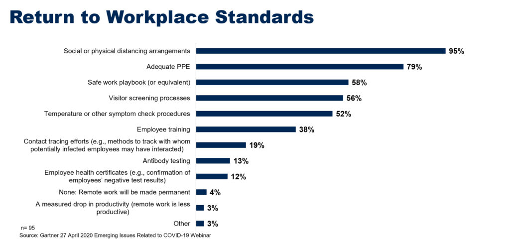 Returning to Work? Follow These Strategies to Bring Back Your Employees ...