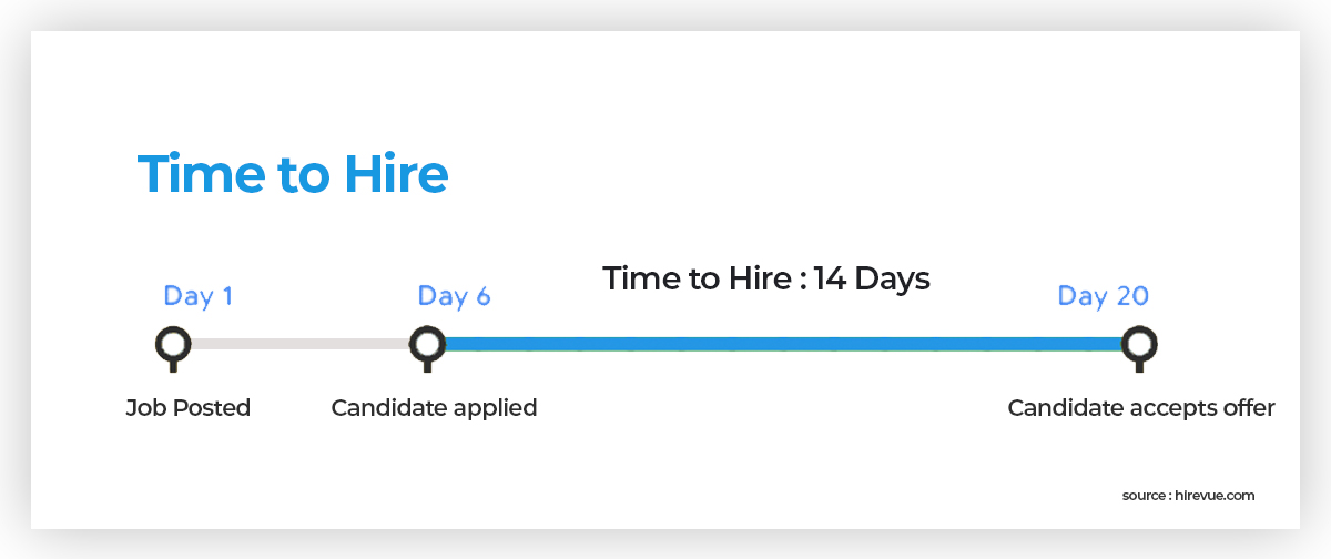 Time-to-Hire: All You Need to Know About This Metric - Infojini Consulting