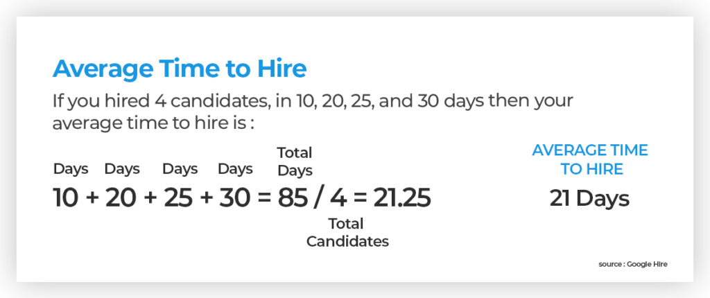 Time-to-Hire: All You Need to Know About This Metric - Infojini Consulting