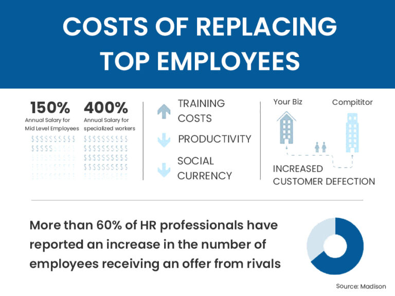 5 Best Practices to Prevent Employee Poaching - Infojini Consulting