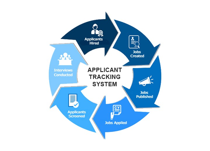 Your Guide to Building a Complete HR Tech Stack - Infojini Consulting
