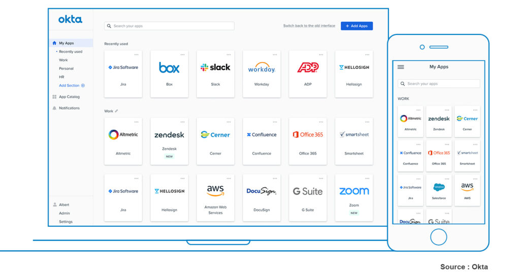 Your Guide to Building a Complete HR Tech Stack - Infojini Consulting