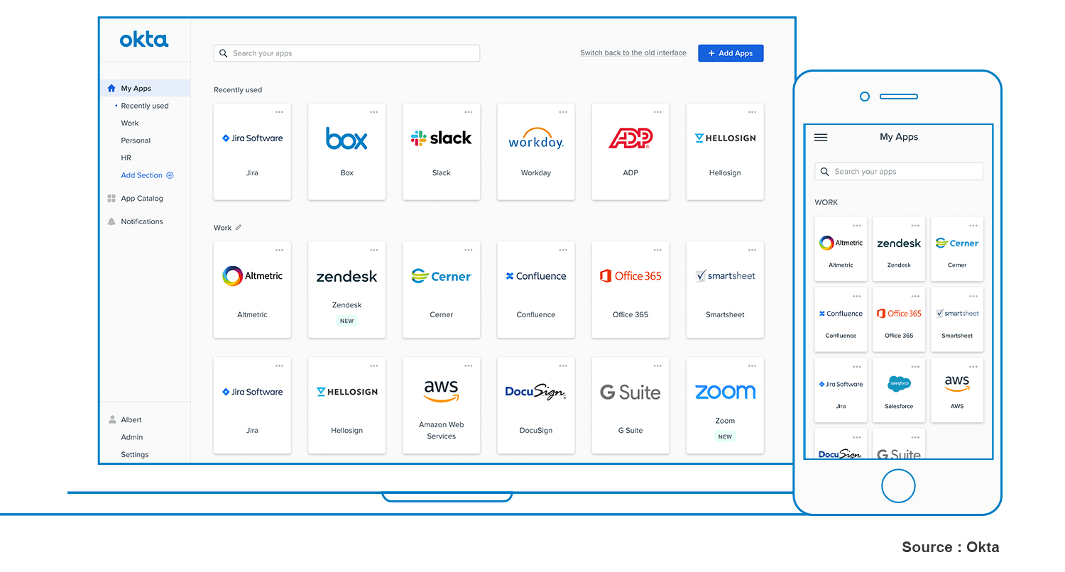 Your Guide to Building a Complete HR Tech Stack - Infojini Consulting