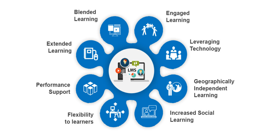 Your Guide to Building a Complete HR Tech Stack - Infojini Consulting