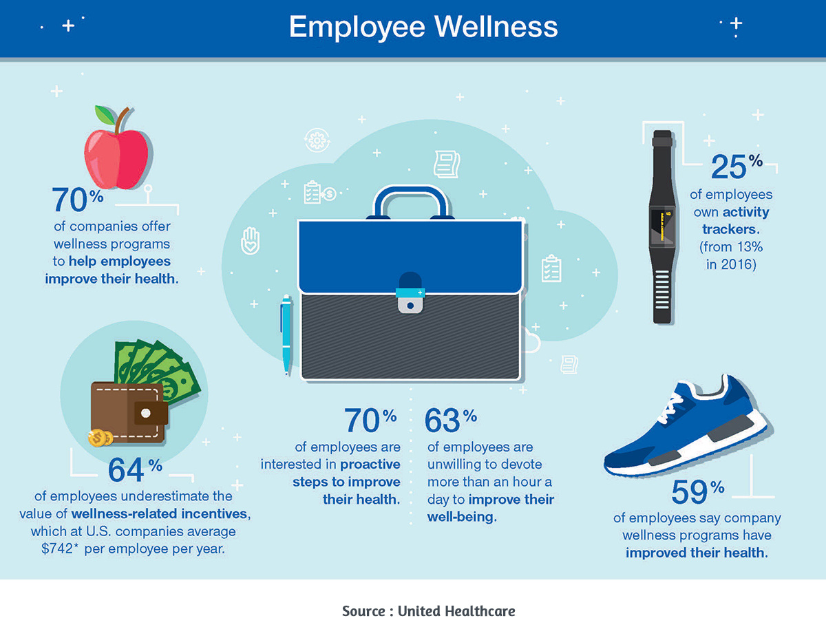 How Post-Pandemic Phase Will Re-define HR Work? - Infojini Consulting