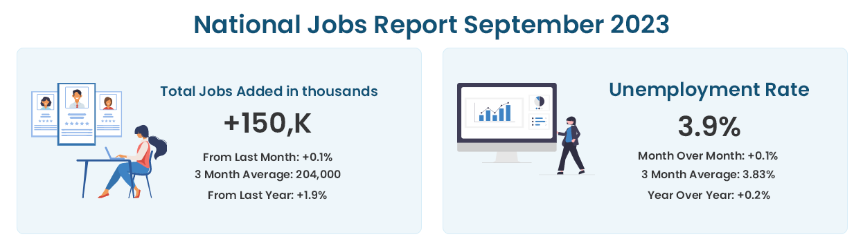 National Jobs Report - December 2023 | Infojini