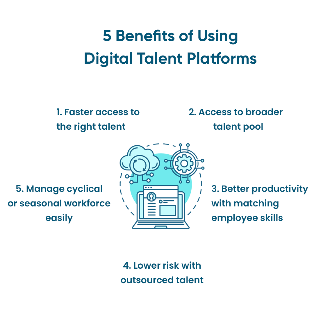 What Is A Blended Workforce Model? How Can You Prepare For It?
