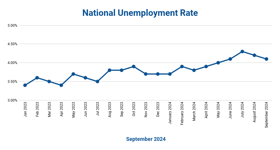 September-2024-LineChart - Infojini Consulting