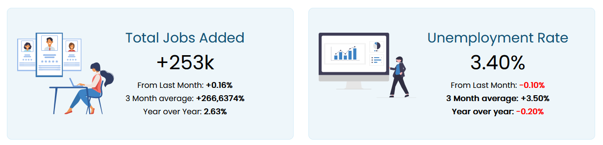 National Jobs Report - June 2023 | Infojini